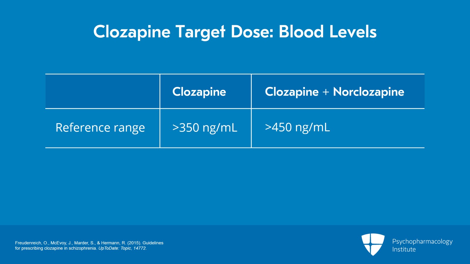 Psychopharmacology Institute